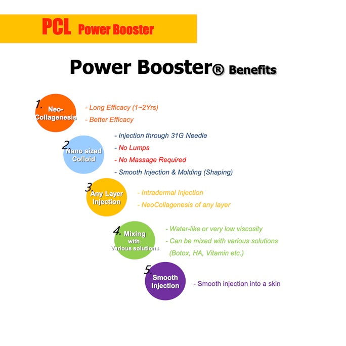 PCL Power Booster Single (1) Vial – Fanty Fitness.